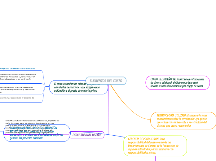 ELEMENTOS DEL COSTO - Mind Map